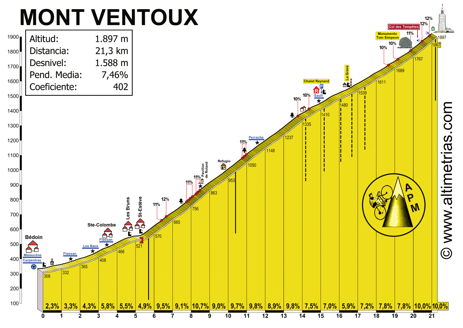 ALTIGRAFÍAS TOUR 2021
