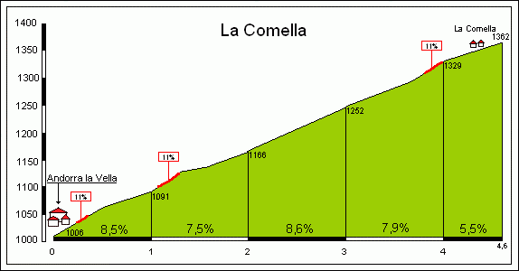 LA COMELLA-SUR