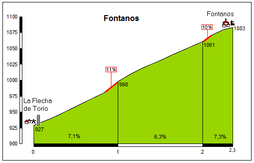 FONTANOS