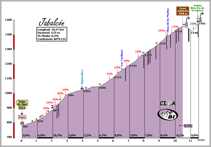Jabalcón - Alchetron, The Free Social Encyclopedia